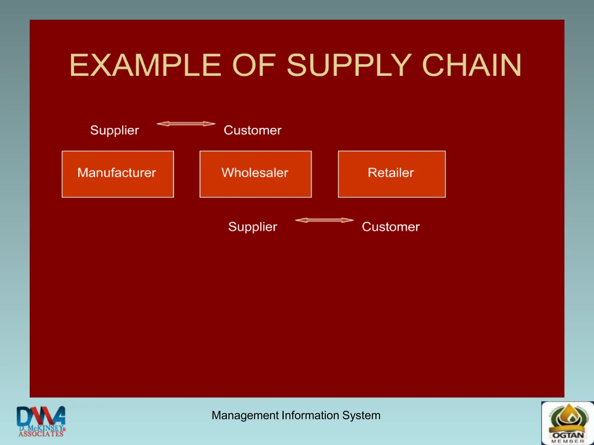 Supply Chain Management Information Systems.pptx