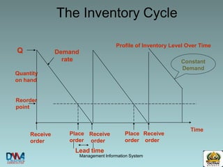 Supply Chain Management Information Systems.pptx