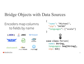 Structuring Spark: DataFrames, Datasets, and Streaming by Michael ...