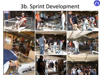 Scrum project examples Dwika | PPT