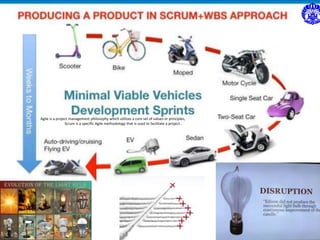 Scrum project examples Dwika | PPT