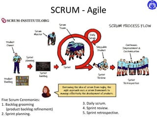 1 Scrum Project Examples - Dwika V10.pptx
