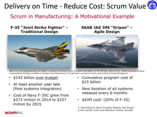 1 Scrum Project Examples - Dwika V10.pptx