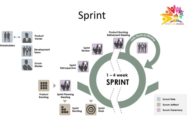Scrum Project Examples Dwika v7.2 | PDF | Business | Business and Finance