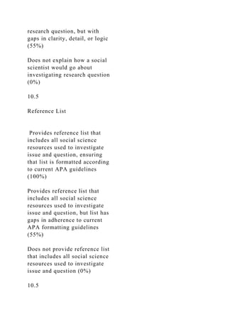 1 SCS 200 Project One Guidelines and Rubric Overv.docx