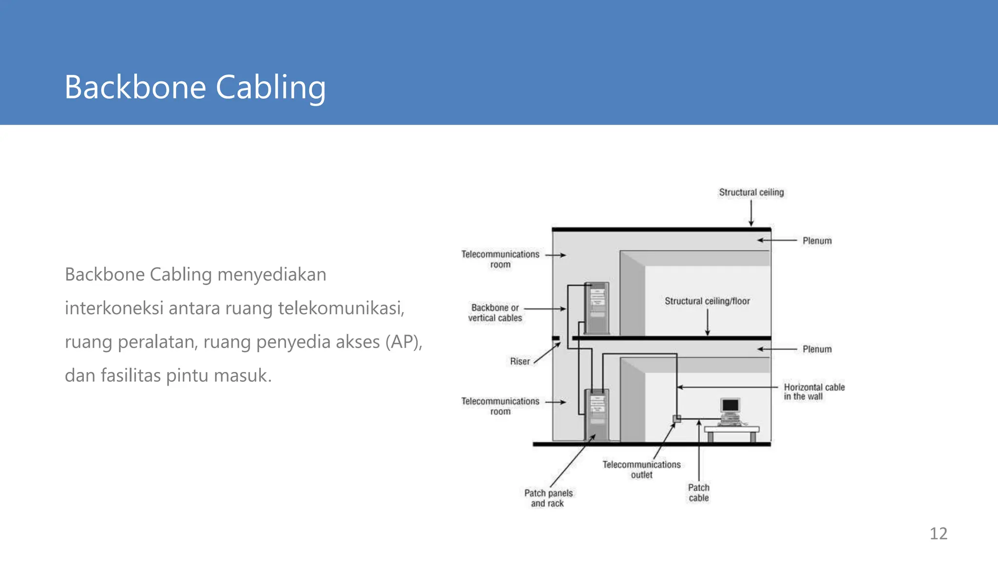 SCS (Structured Cabling System) - For Technical Infrastructure | PPTX