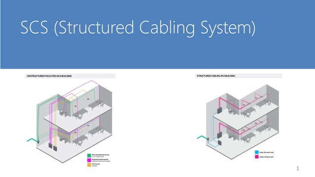 SCS (Structured Cabling System) - For Technical Infrastructure | PPTX