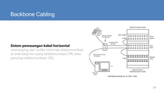 SCS (Structured Cabling System) - For Technical Infrastructure | PPTX