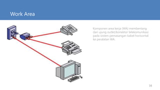 SCS (Structured Cabling System) - For Technical Infrastructure | PPTX