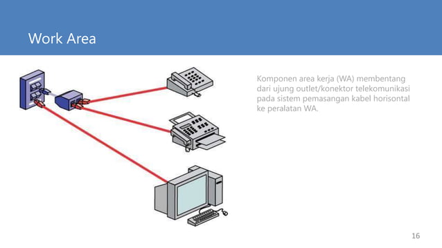 Scs Structured Cabling System For Technical Infrastructure Ppt