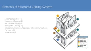 SCS (Structured Cabling System) - For Technical Infrastructure | PPTX