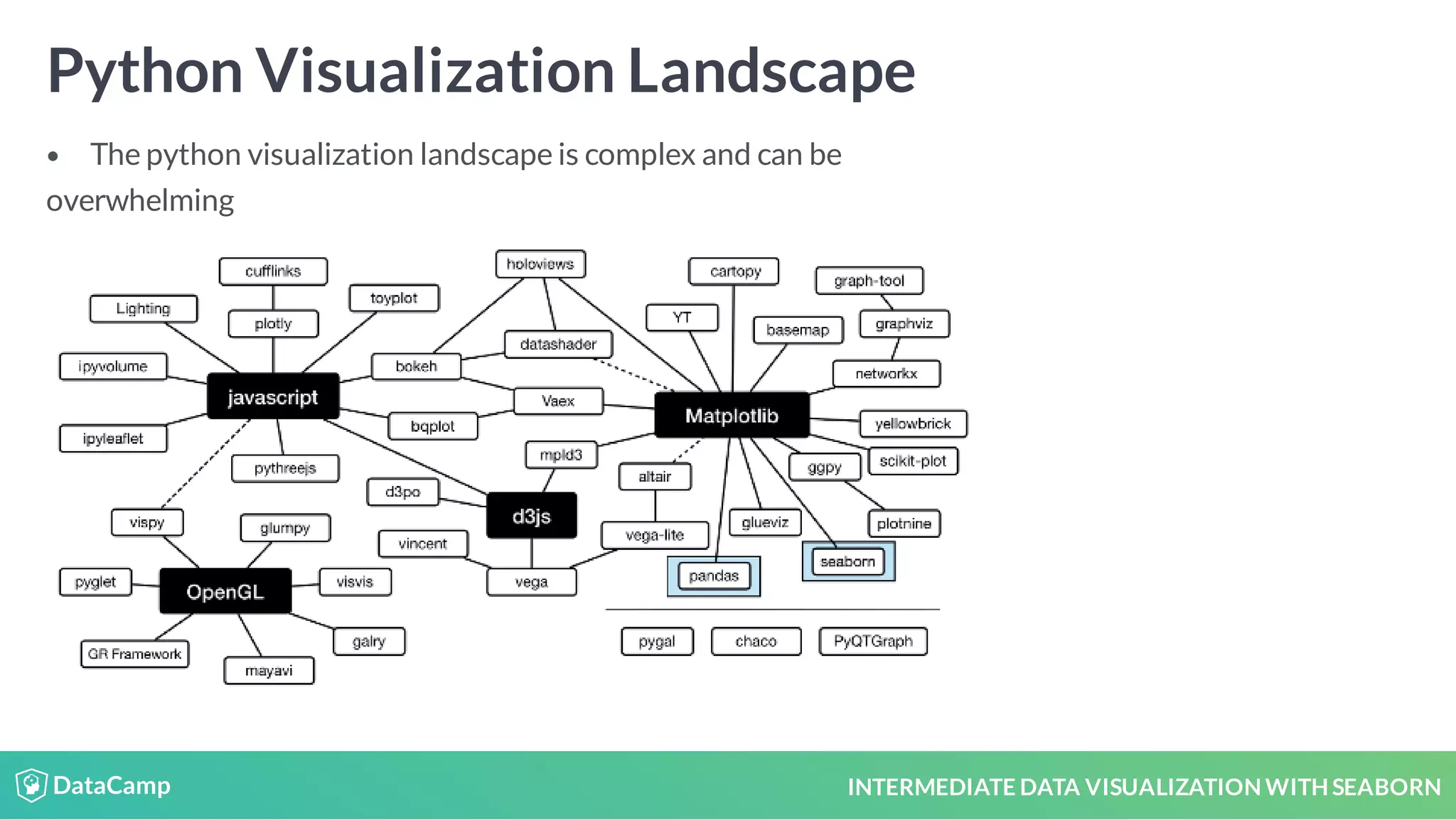 1 seaborn introduction | PDF
