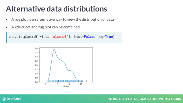 1 Seaborn Introduction Ppt
