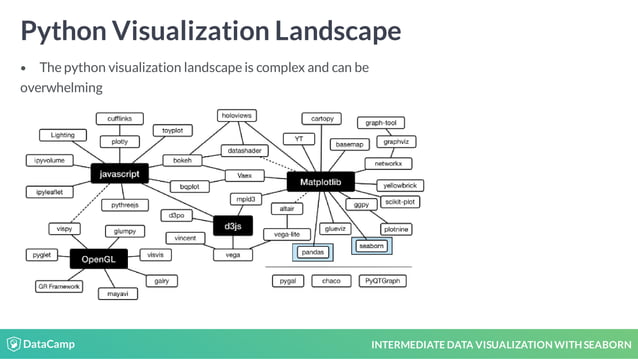 1 seaborn introduction | PPT