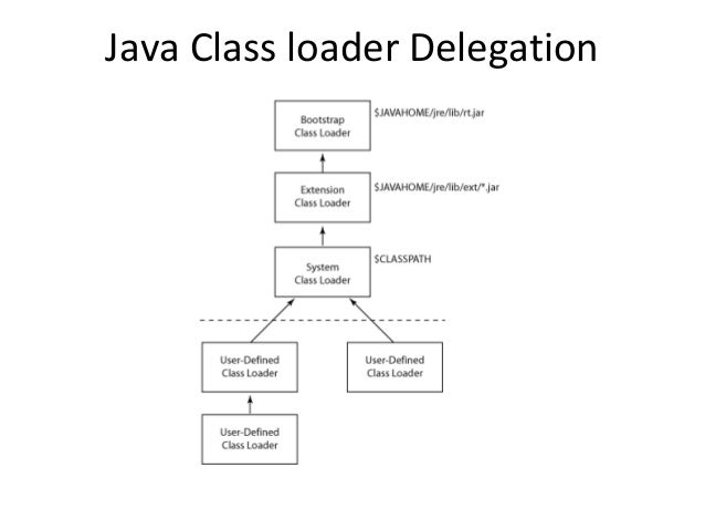 Java Class Loader