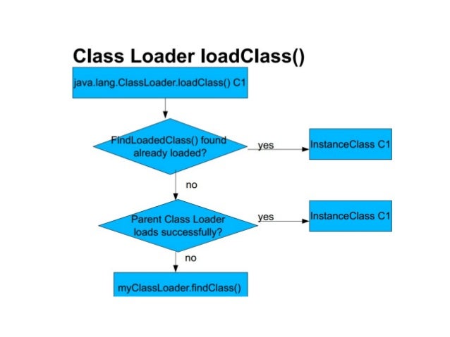 Java Class Loader