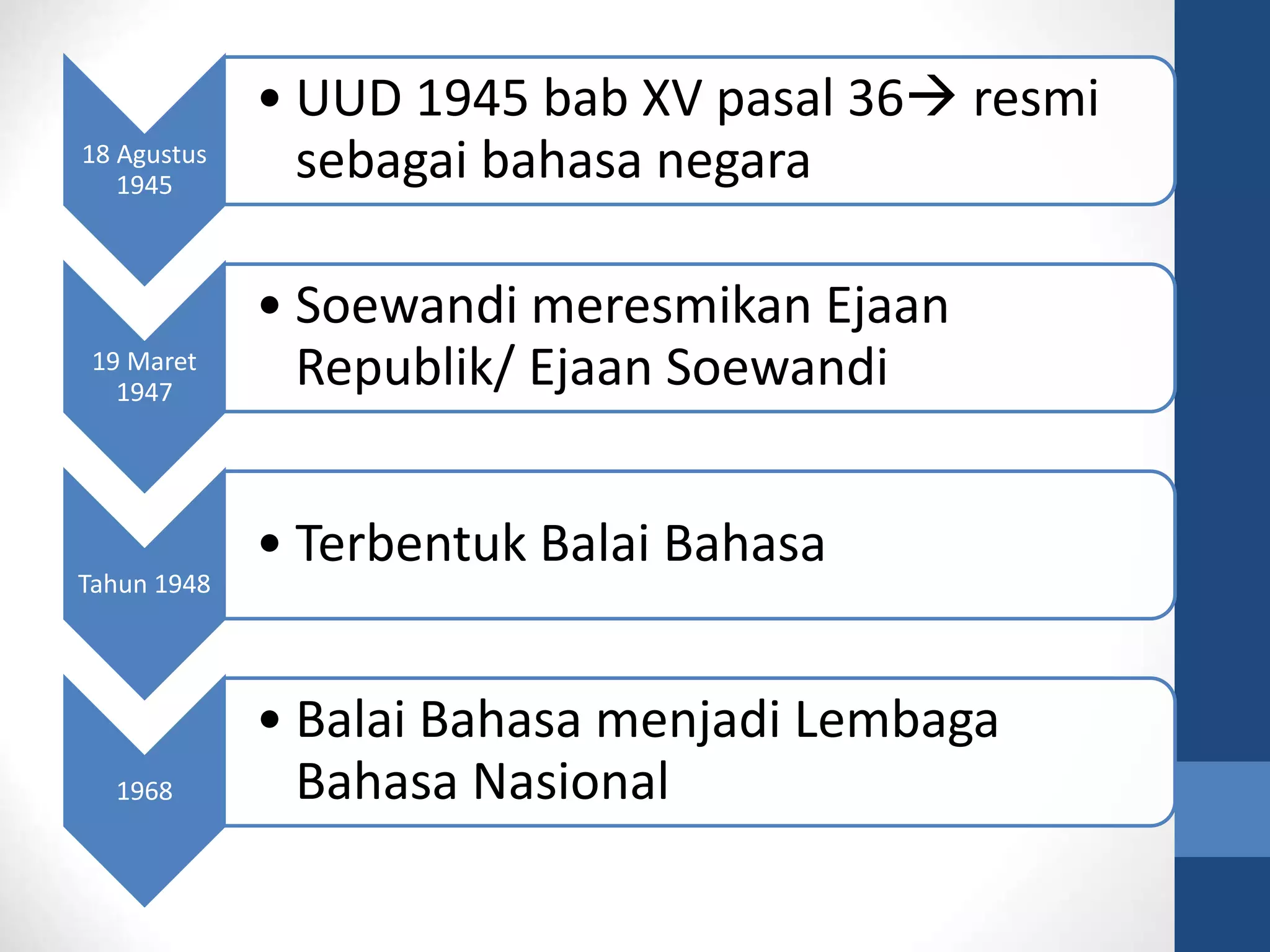 1_SEJARAH_BAHASA_INDONESIA_ppt (1).ppt
