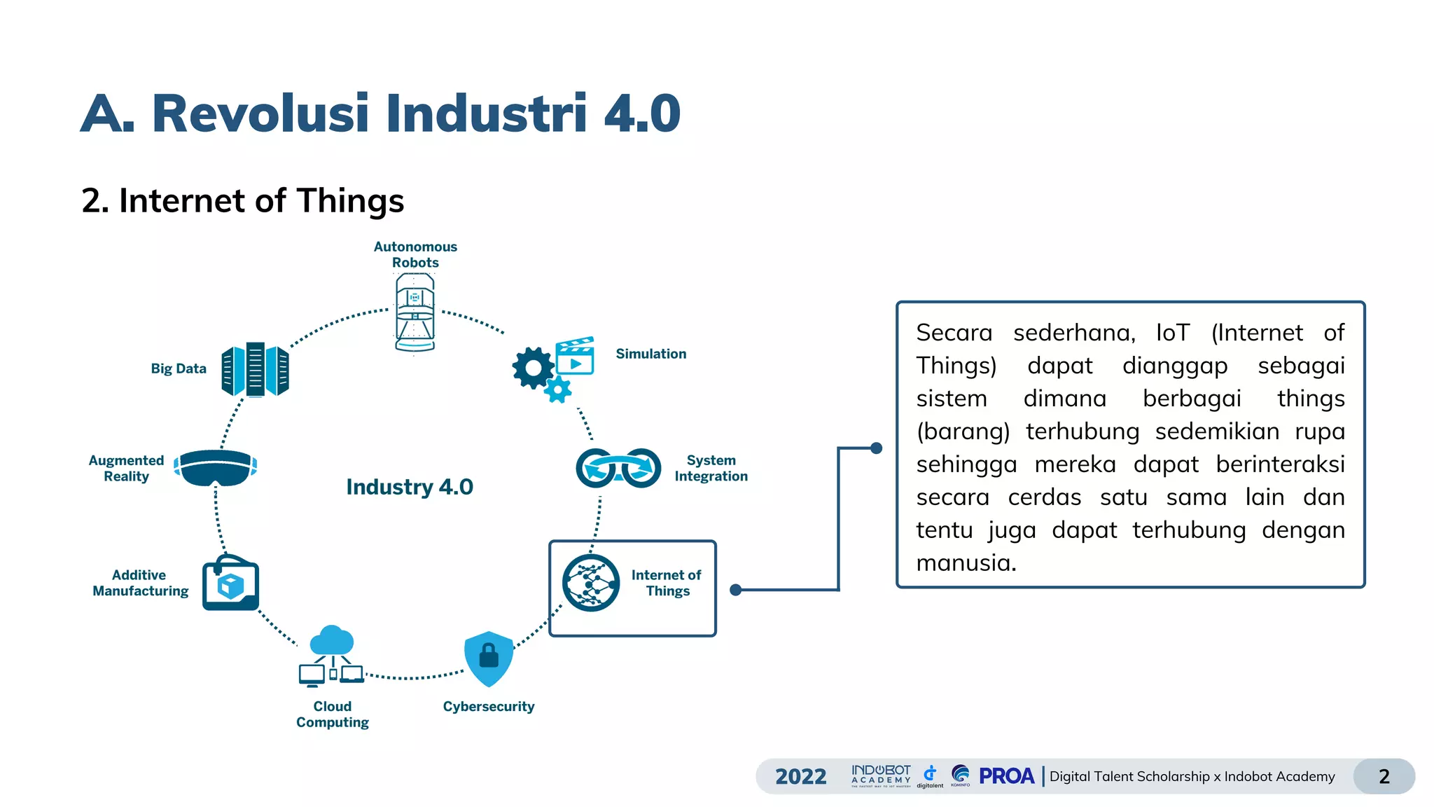1 Sejarah IoT .pdf