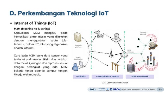 1 Sejarah IoT .pdf