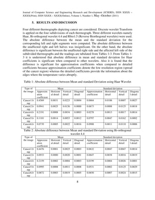 1 selvarasu nanjappan 3 | PDF