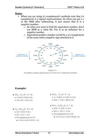 1Sem-Basic Electronics Notes-Unit7-Number System | PDF