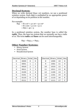 1Sem-Basic Electronics Notes-Unit7-Number System | PDF