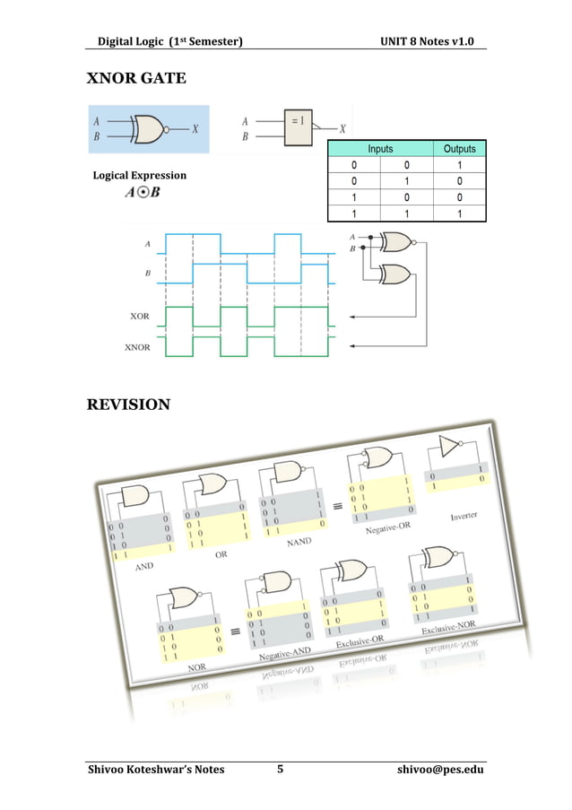 1Sem-Basic Electronics Notes-Unit8-Digital Logic | PDF | Programming ...