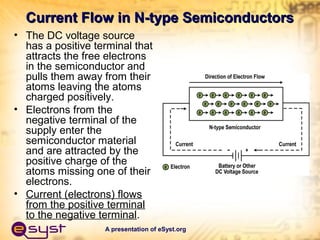 1 semiconductor material | PPT