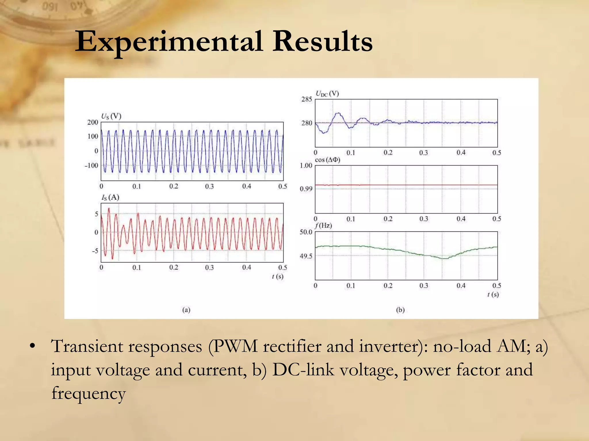 Single Phase Pwm Rectifier In Traction Application Pptx