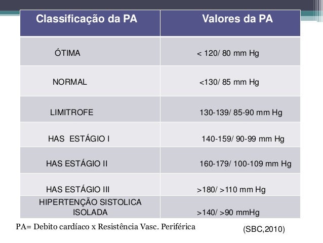 Crises Hipertensivas
