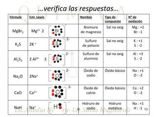 Uniones Quimicas.pdf, Apunte powerpoint, | PDF