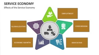 Service Economy - Definition, impact, methods.pptx