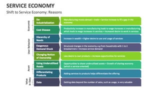 Service Economy - Definition, impact, methods.pptx
