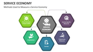 Service Economy - Definition, impact, methods.pptx