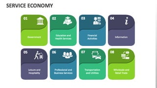Service Economy - Definition, impact, methods.pptx