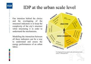 Exploring Integrated Design Process for Sustainable Urbanism | PPT