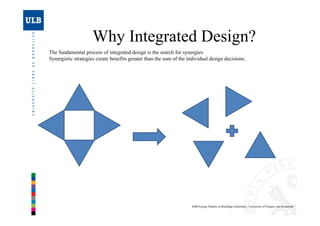 Exploring Integrated Design Process for Sustainable Urbanism | PPT