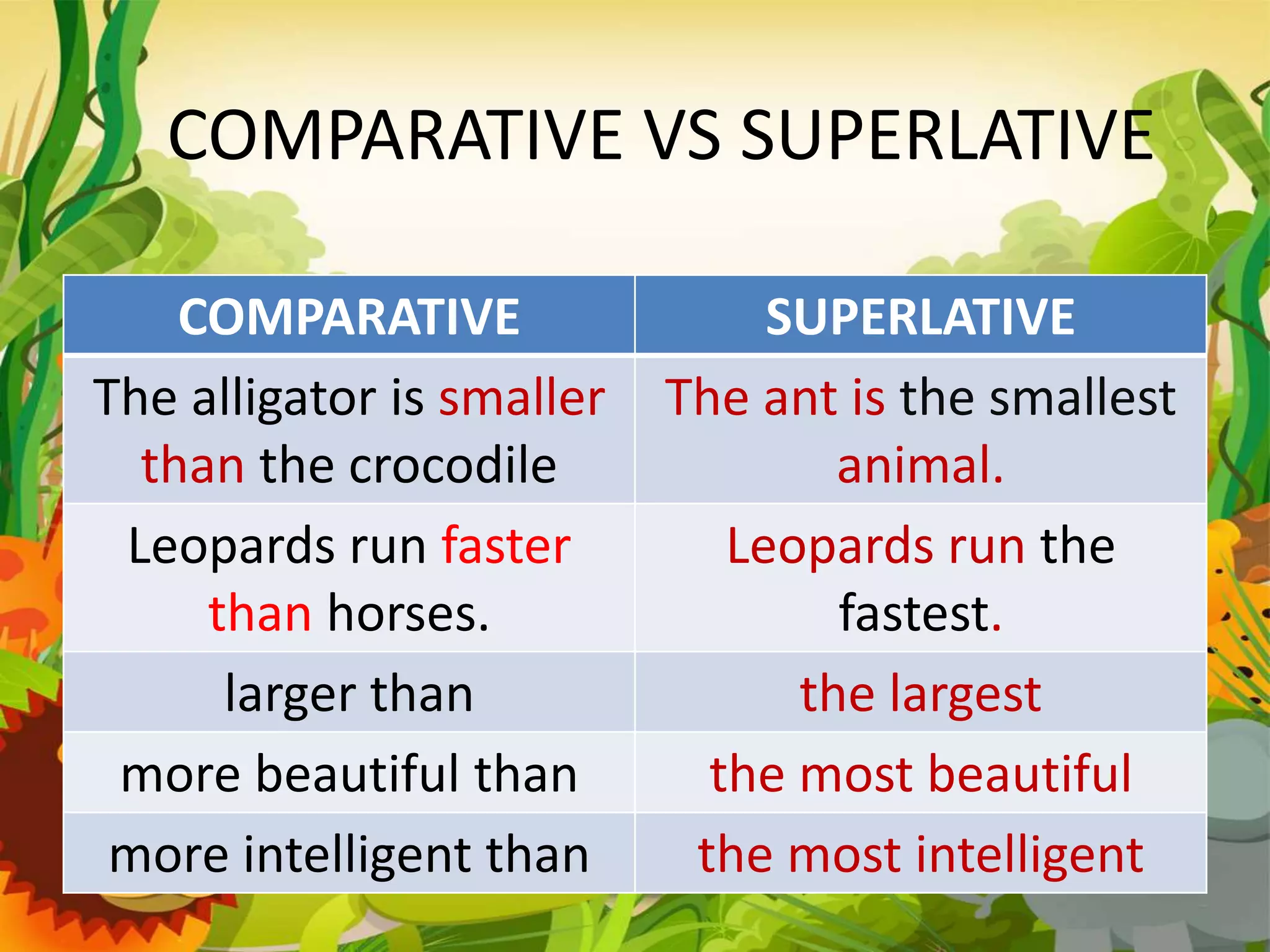 Comparative and Superlative Adjectives: Animals | PPTX