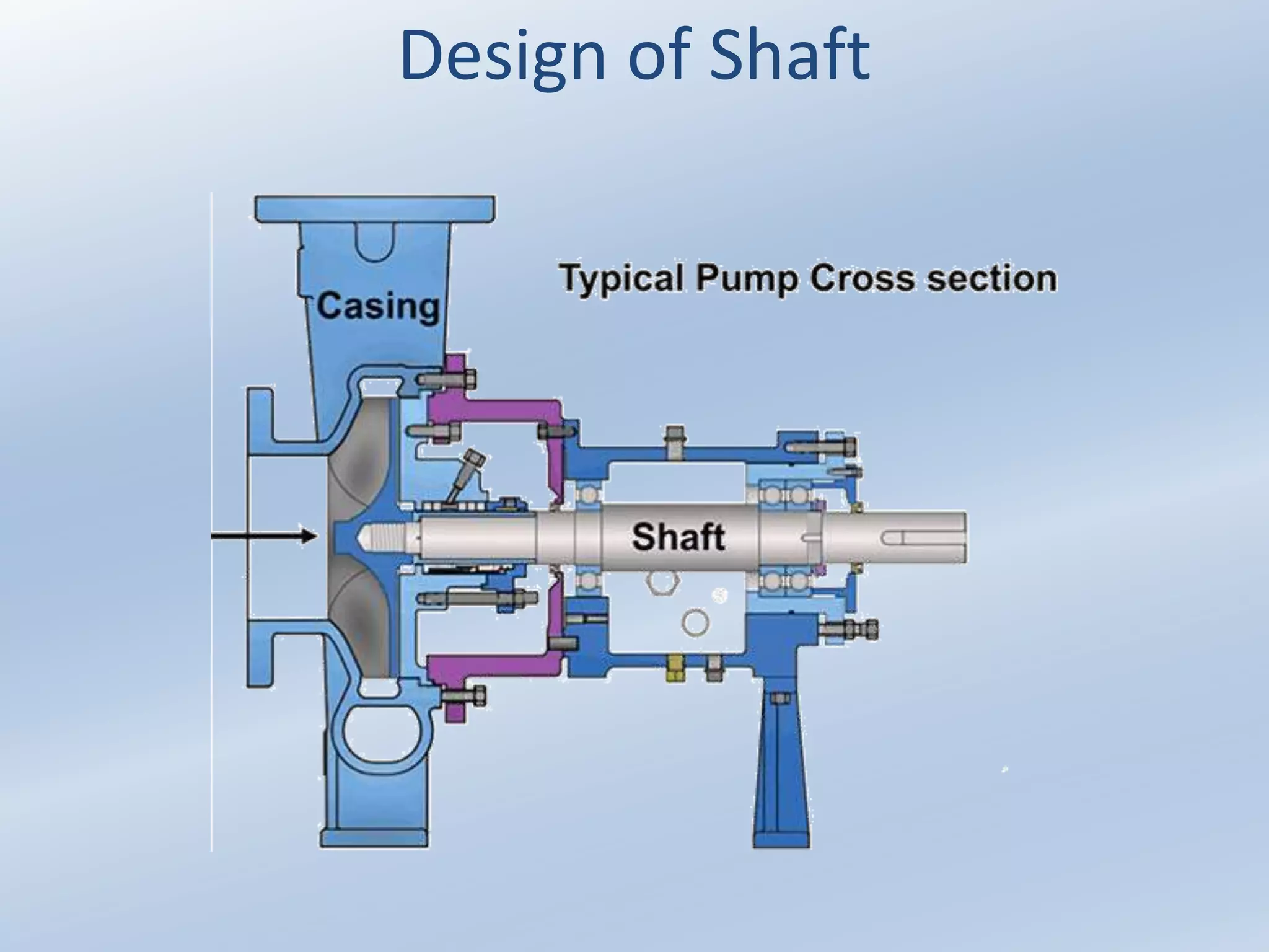 1 shaft introduction | PPT