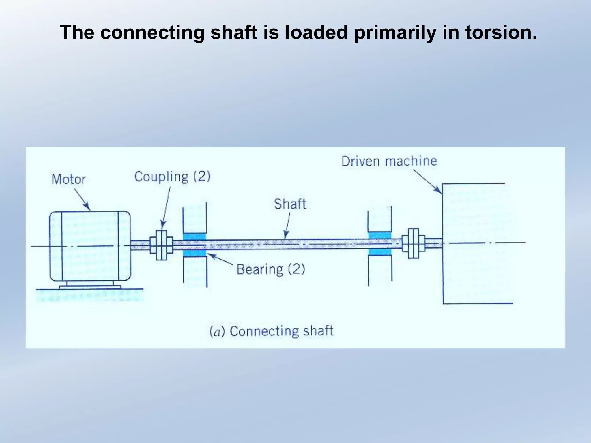 1 shaft introduction | PPT
