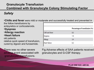 Non-Transplant Therapies Aplastic Anemia. | PPT
