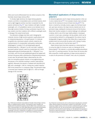 1 shape memory_polymers | PDF