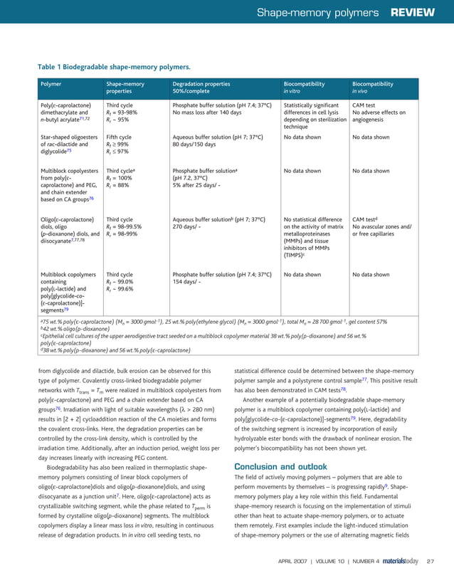 1 shape memory_polymers | PDF