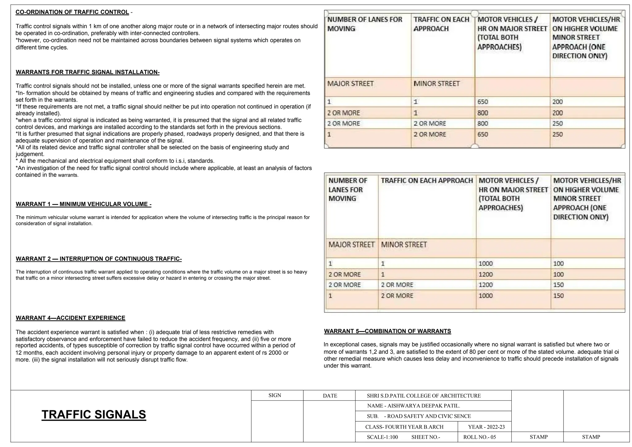 Road safety and civic sense portfolio.pptx
