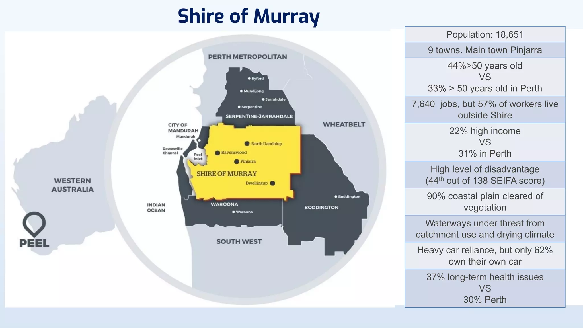 1 Shire of Murray - Innovation Clustering.pdf
