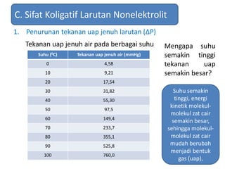 1_Sifat_Koligatif_Larutan.pptx