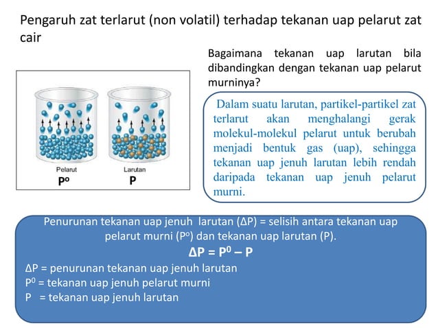 1_Sifat_Koligatif_Larutan.pptx