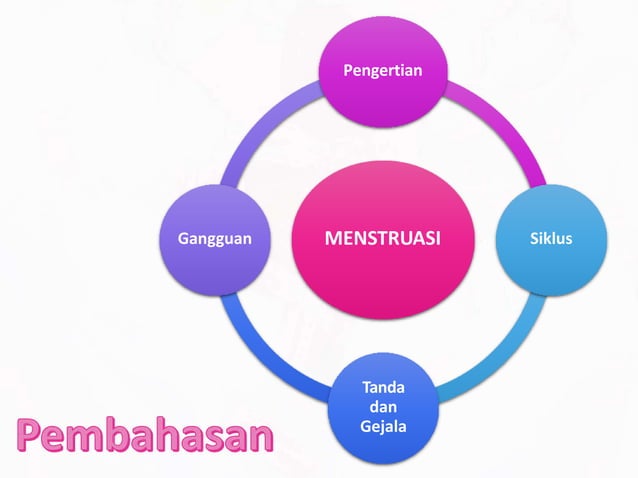 1 siklus menstruasi.pptx