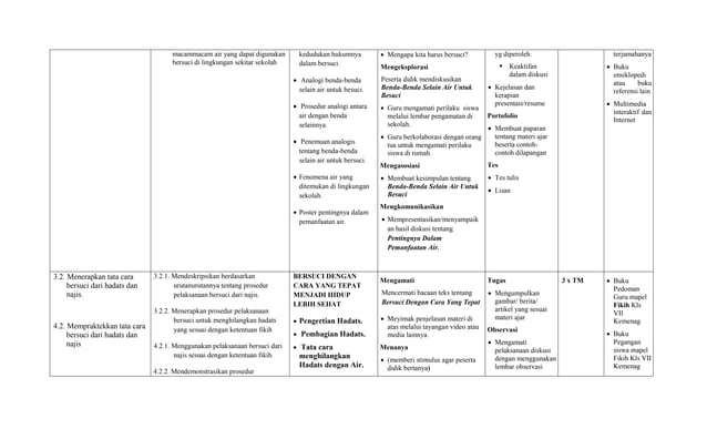 1 Silabus Fikih Kelas 7 SEM 1.doc