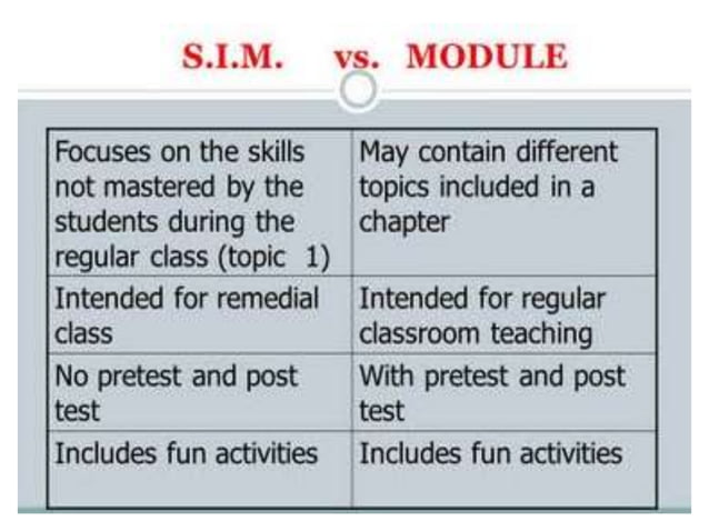 What is Strategic Intervention Material (SIM) | PPTX